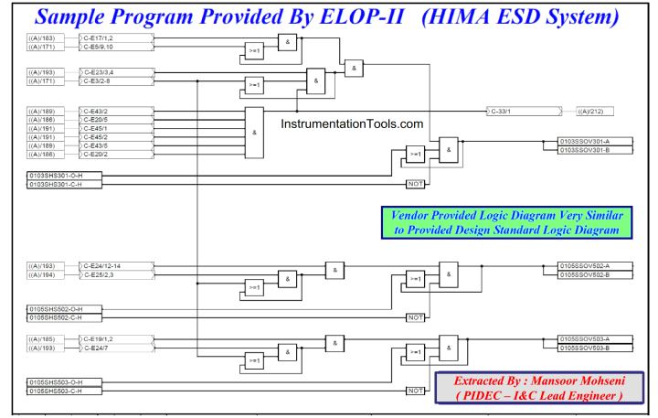 Automation System Process Functionalities