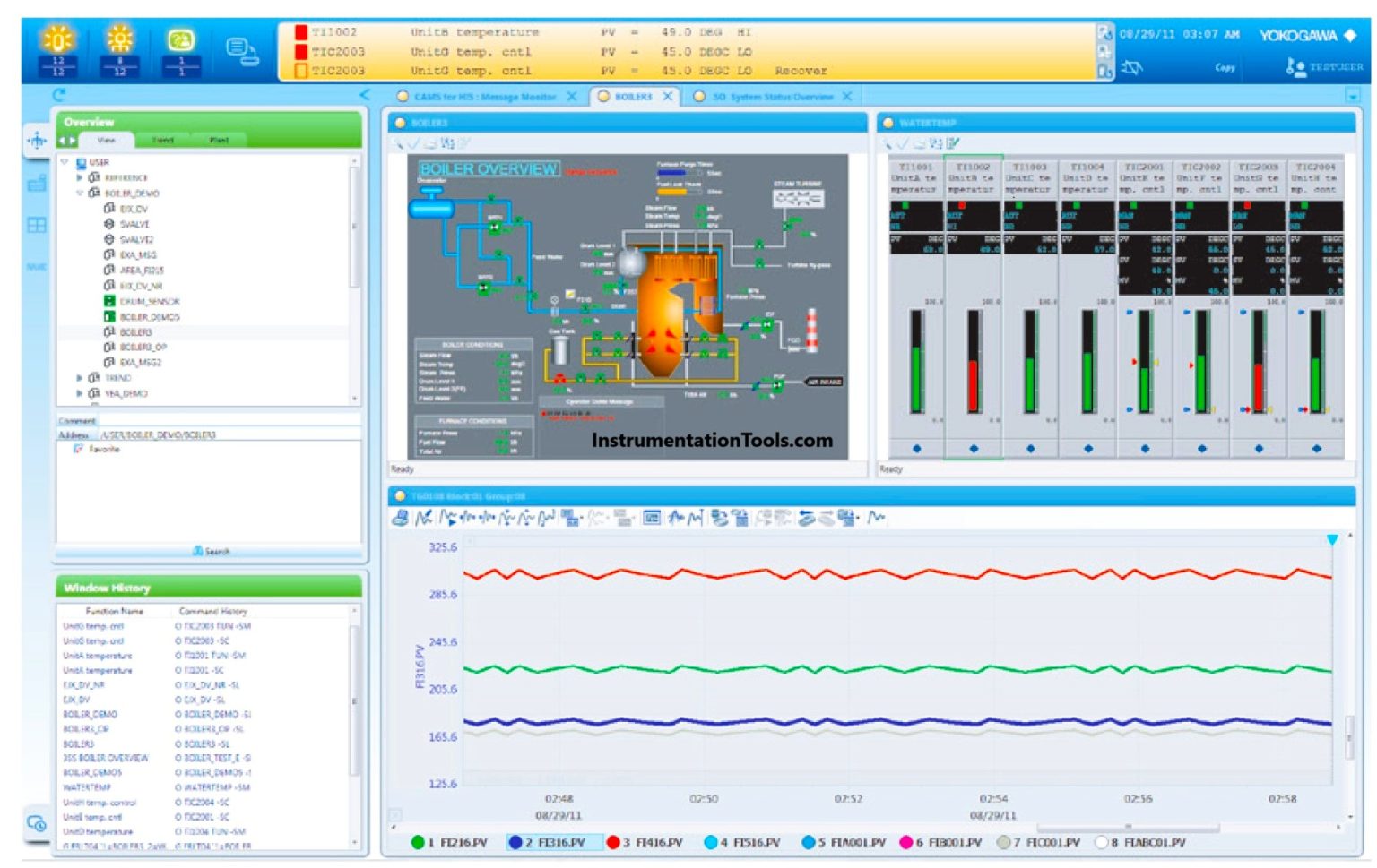 Automation System Process Functionalities