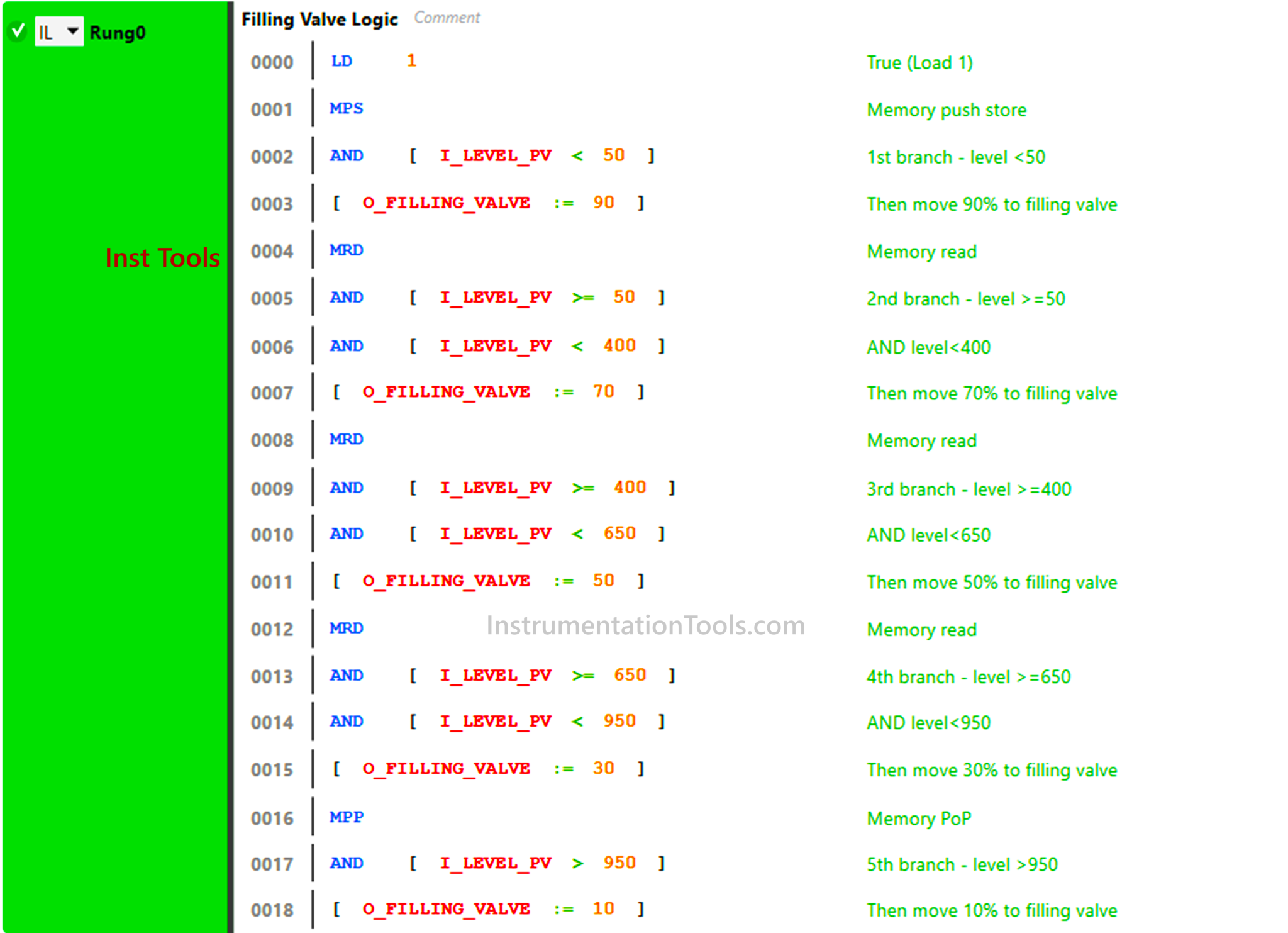 PLC Instruction List Example for Level Control of Tank